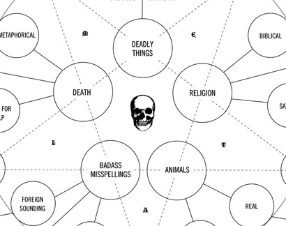 Flowchart of Metal band names | Arthur Magazine